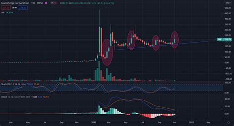 Friday Night Lite Hype A Pattern To Pitch Your Tent R Superstonk