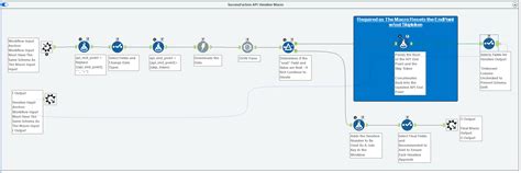 Api Iterate Every 1000 Records And Automate Alteryx Community