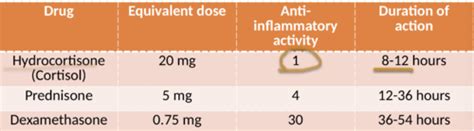 Anticancer Drugs 2 Flashcards Quizlet