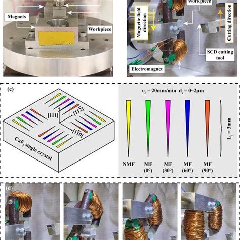 Dislocation Slip Traces Induced By The Micro Indentation With A Load Of
