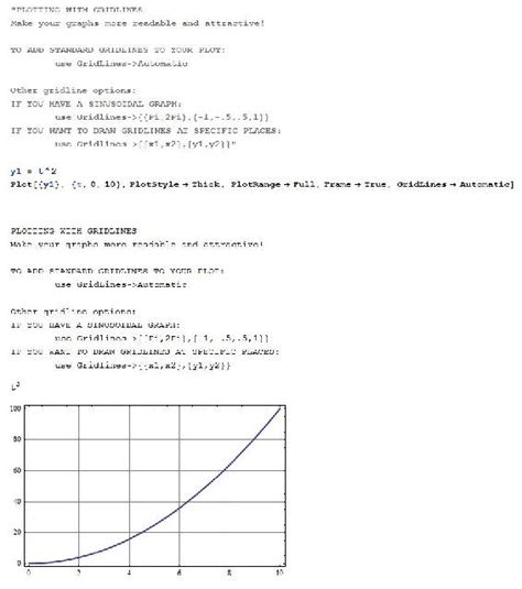29 Helpful Mathematica Syntax Hints On How To Use Mathematica To