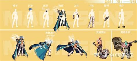 Dnf：神界风格搭配新模型，新春装扮点评男女鬼剑士篇 知乎