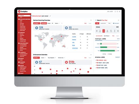 Regulatory Monitoring