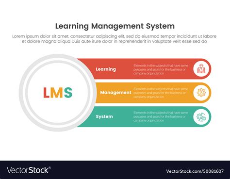 Lms Learning Management System Infographic 3 Vector Image