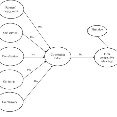 The Horizontal Logic Within A Logical Framework Matrix Download