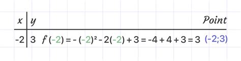 Graphing Quadratic Function Mathmaster