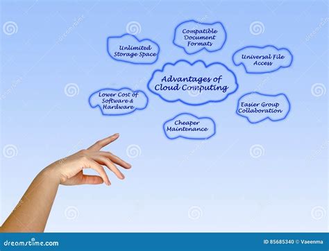 Advantages Of Cloud Computing Stock Photo Image Of Lower