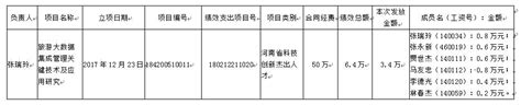 公示2019年信息技术学院科研经费绩效支出分配方案 信息技术学院