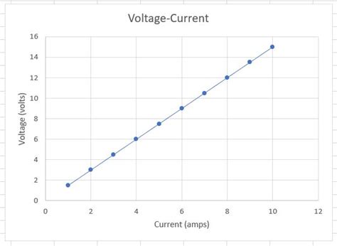 [solved] the voltage vs current graph for a circuit is shown below