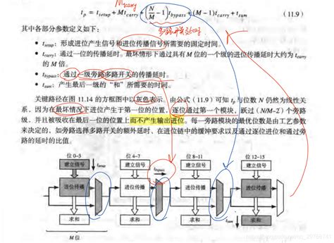 Vlsi —— 运算模块设计 平方根进位选择加法器 Csdn博客
