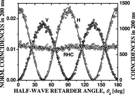 Coincidence Interference Patterns Obtained From A Si Sample The Labels