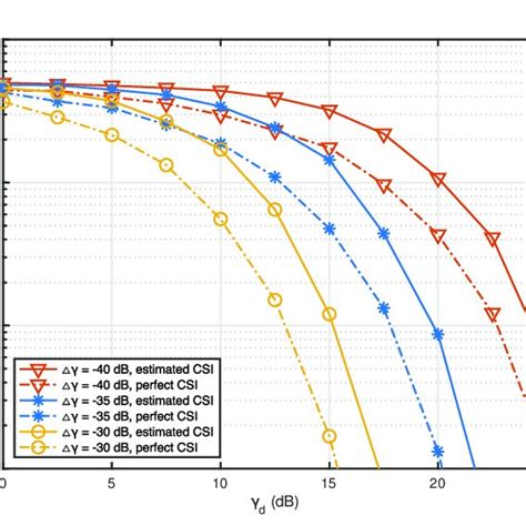 Ross Murch Chair Phd The Hong Kong University Of Science And Technology Kowloon Ust