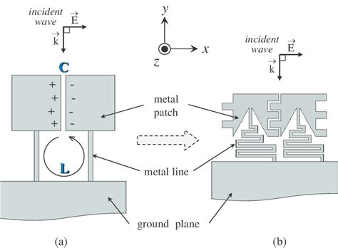 Configuration Of The 1 D EBG Structures A Proposed 1 D EBG Download Scientific Diagram
