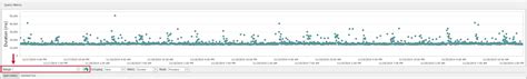 Performance Analysis Top Sql