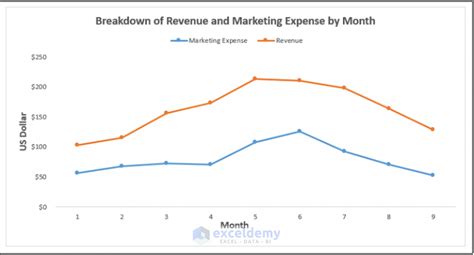 How To Add Data Markers In Excel Easy Examples
