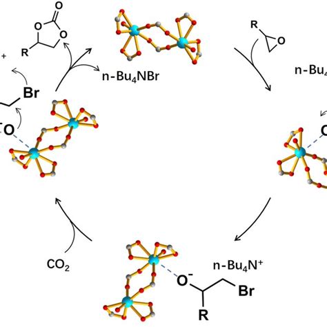Cycloaddition Reaction Of Co2 With Styrene Oxide Under Various Conditions Download Scientific