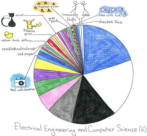 An MIT Underwear Exposé and Sorting Hat MIT Admissions