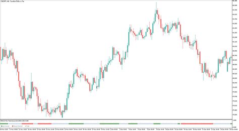 MACD Flat Trend Indicator MT Free Download ForexRacer