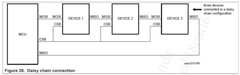 gd3160 spi example code question nxp community