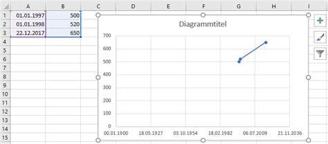 Xy Diagramm Excel Nervt