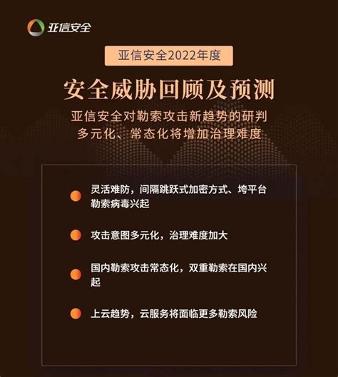 国内勒索态势升级，勒索攻击已成为企业日常必须应对的安全风险 知乎