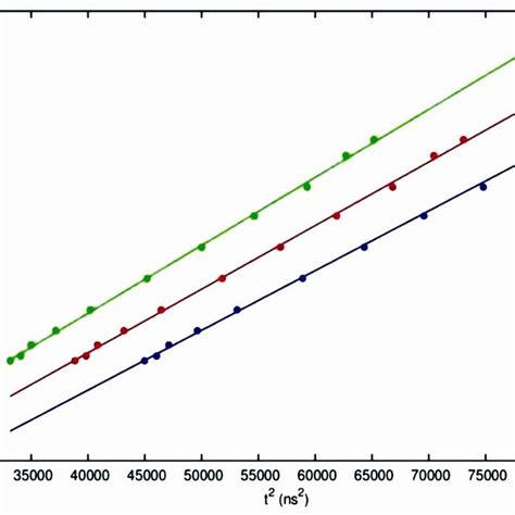 Common Midpoint Plot Download Scientific Diagram