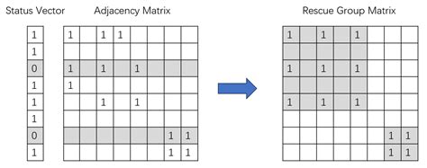 Fault Tolerant Control For Multi Uav Exploration System Via Reinforcement Learning Algorithm