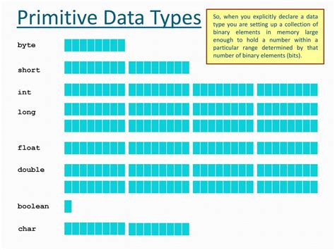 Bit115 Introduction To Programming Ppt Download