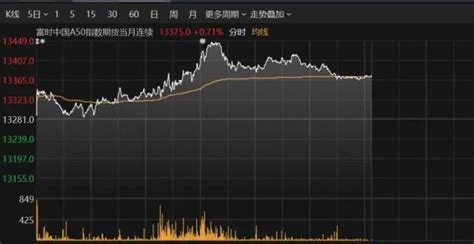 道指再创历史收盘新高！特朗普概念股大涨腾讯新闻
