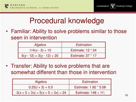 ppt contrasting cases in mathematics lessons support procedural