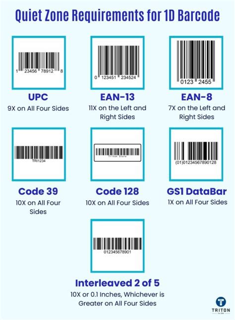 Barcode Quiet Zone The Essential Space Explained