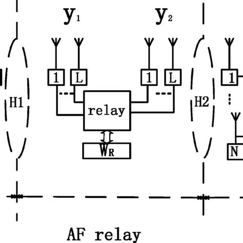 Mimo Relay System Model Download Scientific Diagram