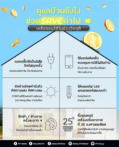 วิธีง่าย ๆ ประหยัดค่าไฟ ช่วง Work From Home