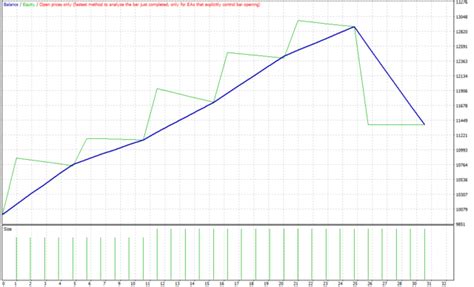 Orion Gold Scalper EA V For MT Download FREE IndicatorsPot