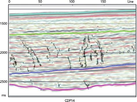 Predicted Ant Volume Profile Of Weak Structural Planes Inside The Hot