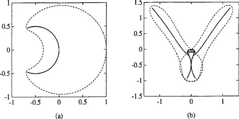 Figure 1 From The Asymptotic Spectra Of Banded Toeplitz And Quasi