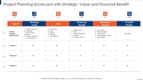Project Planning Scorecard PowerPoint Templates Slides And Graphics