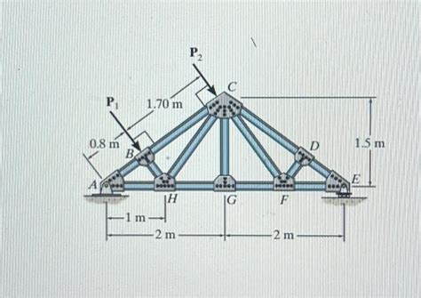 Solved Suppose That P1 2kN And P2 1 5kN Figure 1