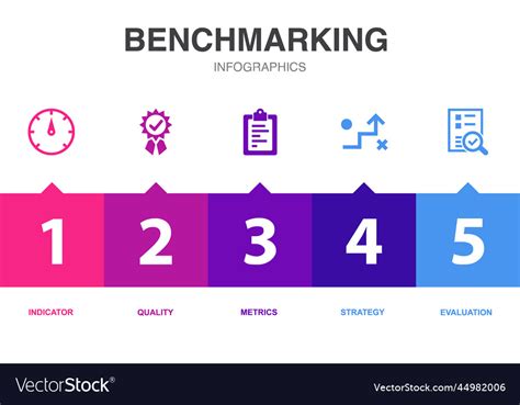 Benchmarking Icons Infographic Design Template Vector Image