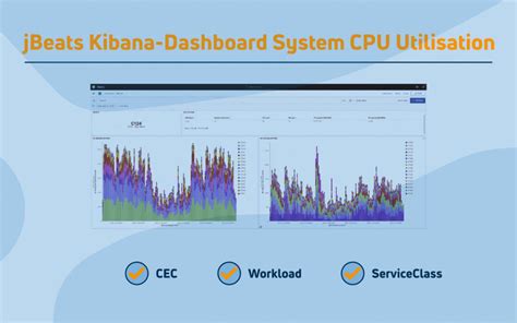 Jbeats Kibana Dashboard System Cpu Usage Jbeats Zos Elasticsearch
