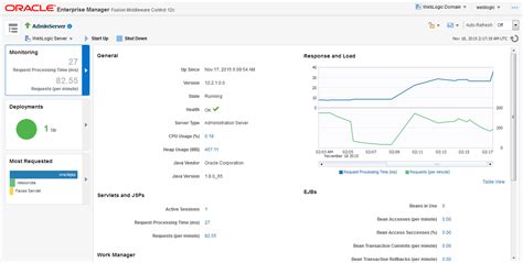 Oracle WebLogic Server 12c 12 2 1 Using Fusion Middleware Control To