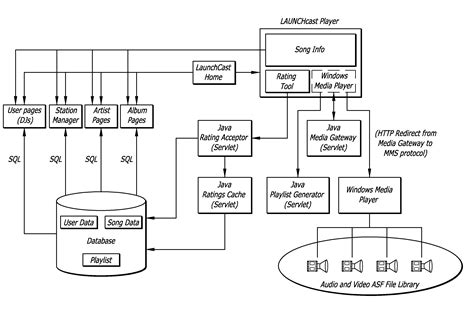 internet radio and broadcast method eureka patsnap