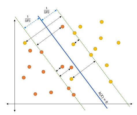 Support Vector Machines For Beginners Linear Svm Part 1 A