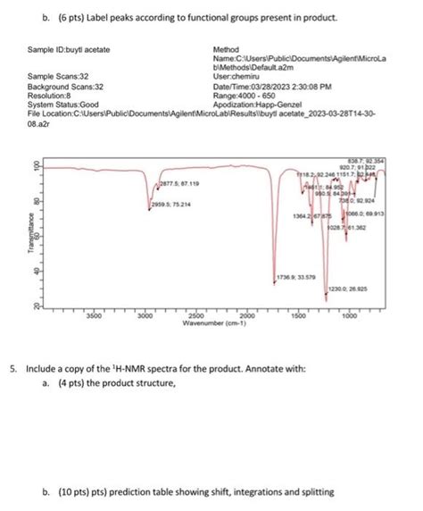 Solved C 8 Pts Relevant Peaks Clearly Labeled According Chegg