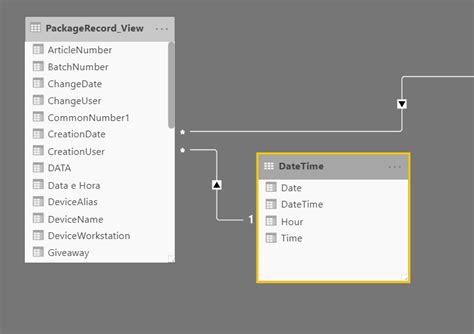 Solved Aggregate Data In A Hourly Interval Microsoft Fabric Community