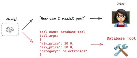Langchain 🦜️🔗 Tool Calling And Tool Calling Agent 🤖 With Anthropic Medium