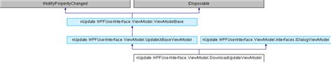 nupdate nupdate wpfuserinterface viewmodel downloadupdateviewmodel