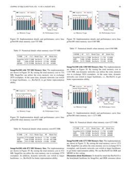Deep Class Incremental Learning A Survey Deepai