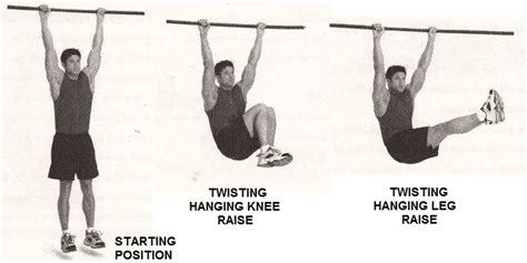Hanging Leg Raise • Bodybuilding Wizard