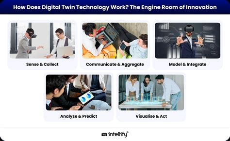 What Is A Digital Twin A Simple Guide Real Examples And Benefits